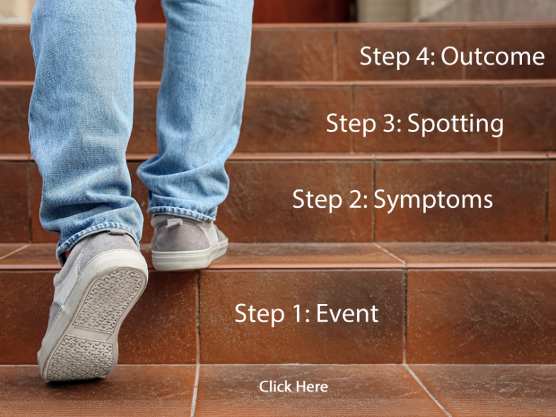 Recorded Continuing Education Sessions - Recovery International